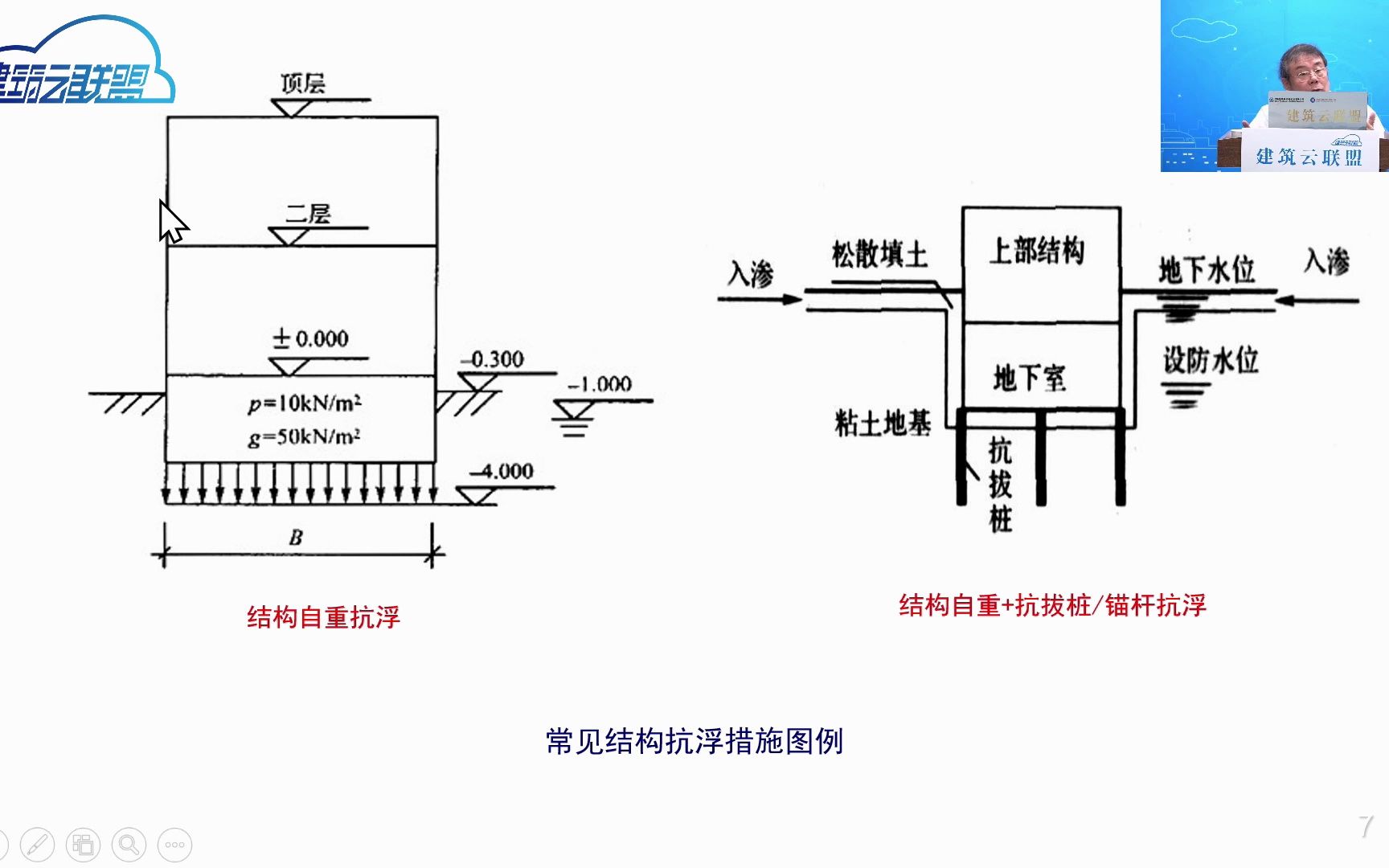 混凝土结构抗浮设计若干问题研究—潘立(中国建研院教授级高级工程)