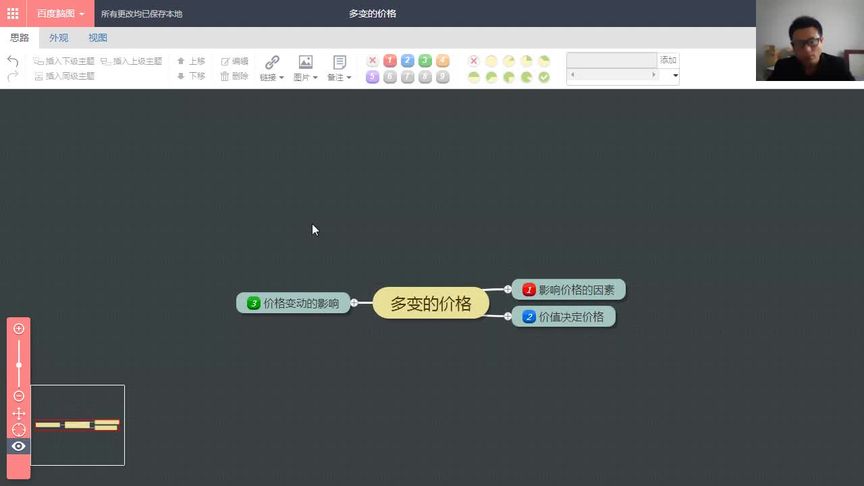 《多变的价格》与思维导图