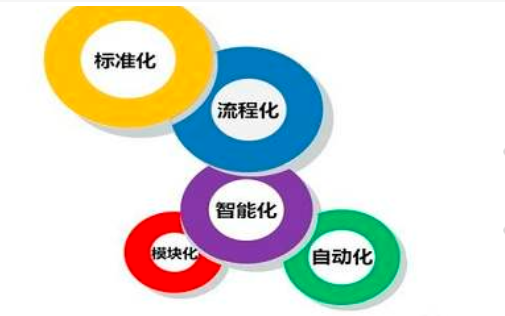 持续集成&容器管理