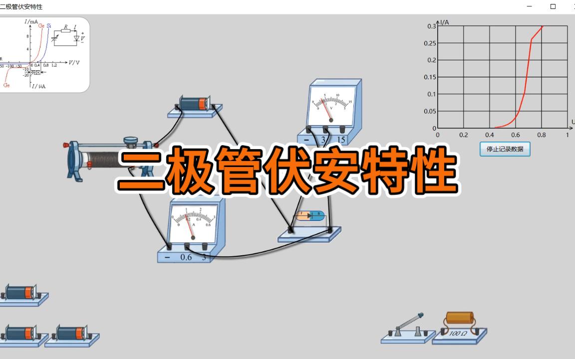 二极管伏安特性