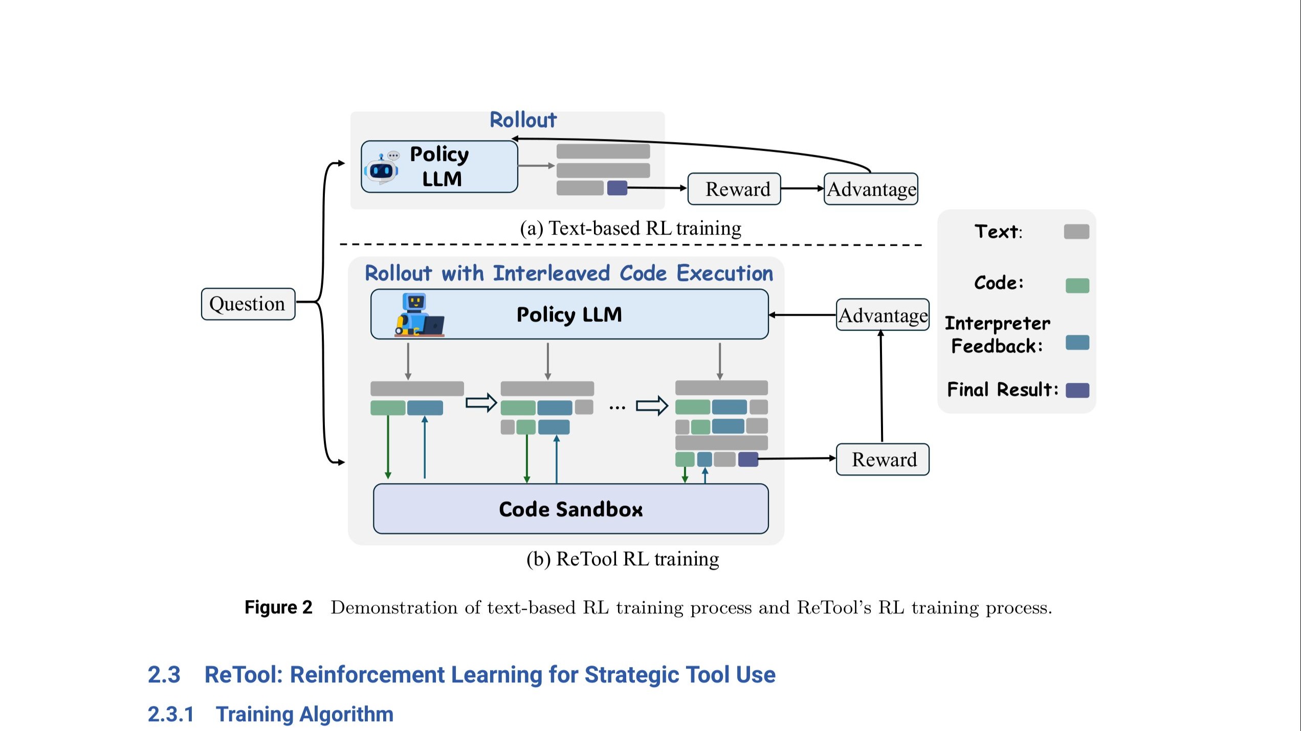 字节最新论文-ReTool:用于大语言模型战略性工具使用的强化学习