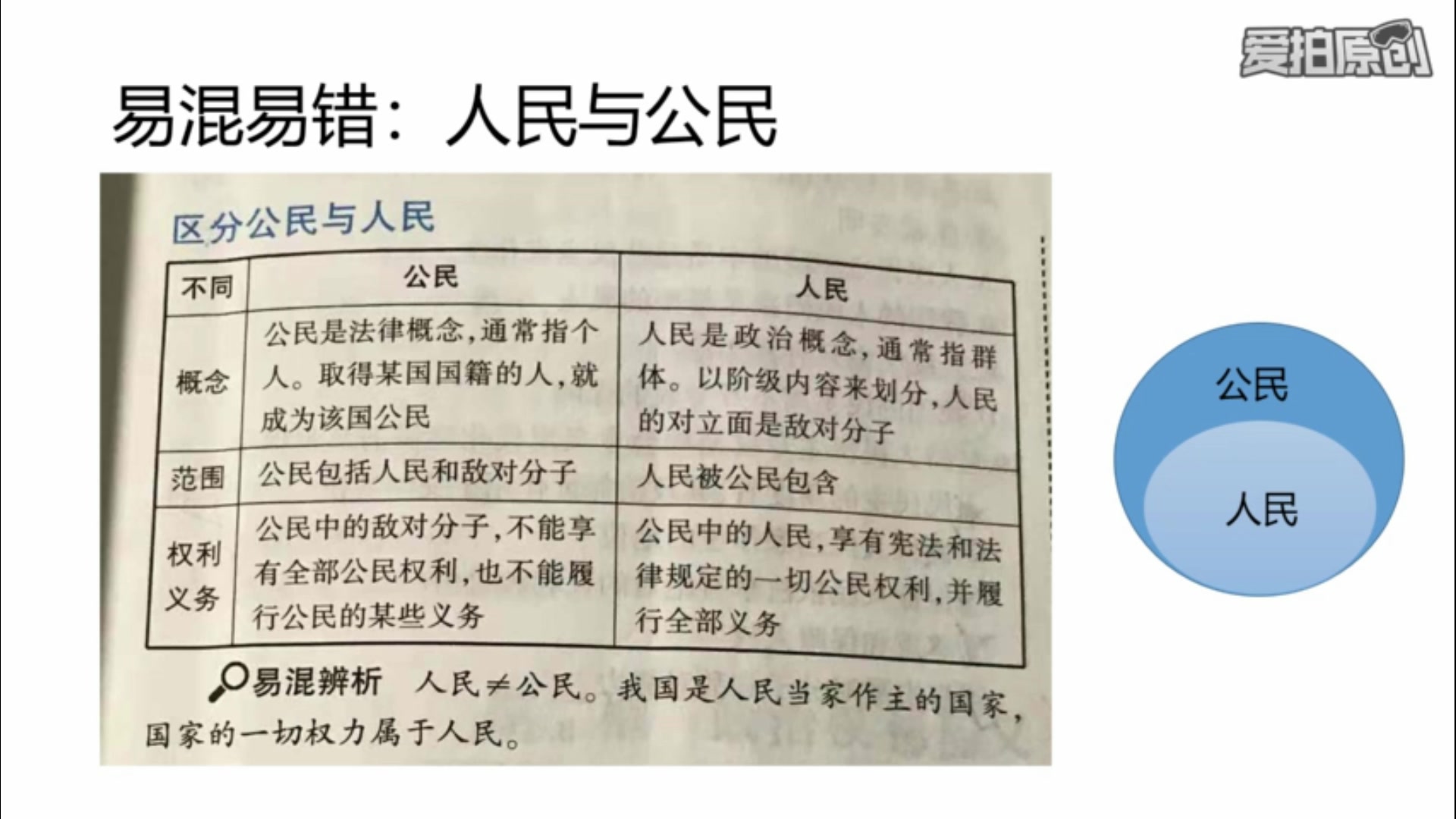 人教版高中政治必修二《政治生活》第一课第一框人民民主专政(学生...