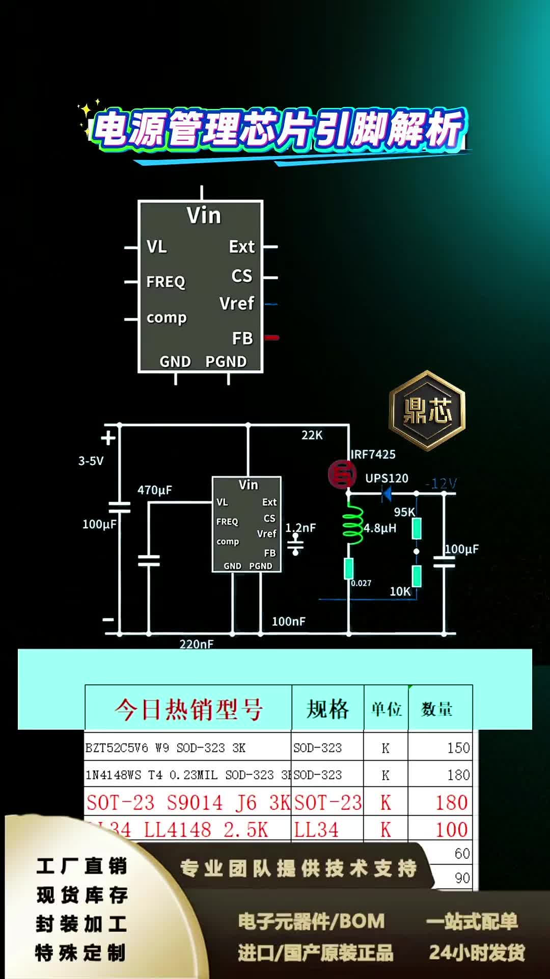 鼎芯半导体推荐你看ߑ�:电源芯片各路引脚功能。需要更多电路图或...