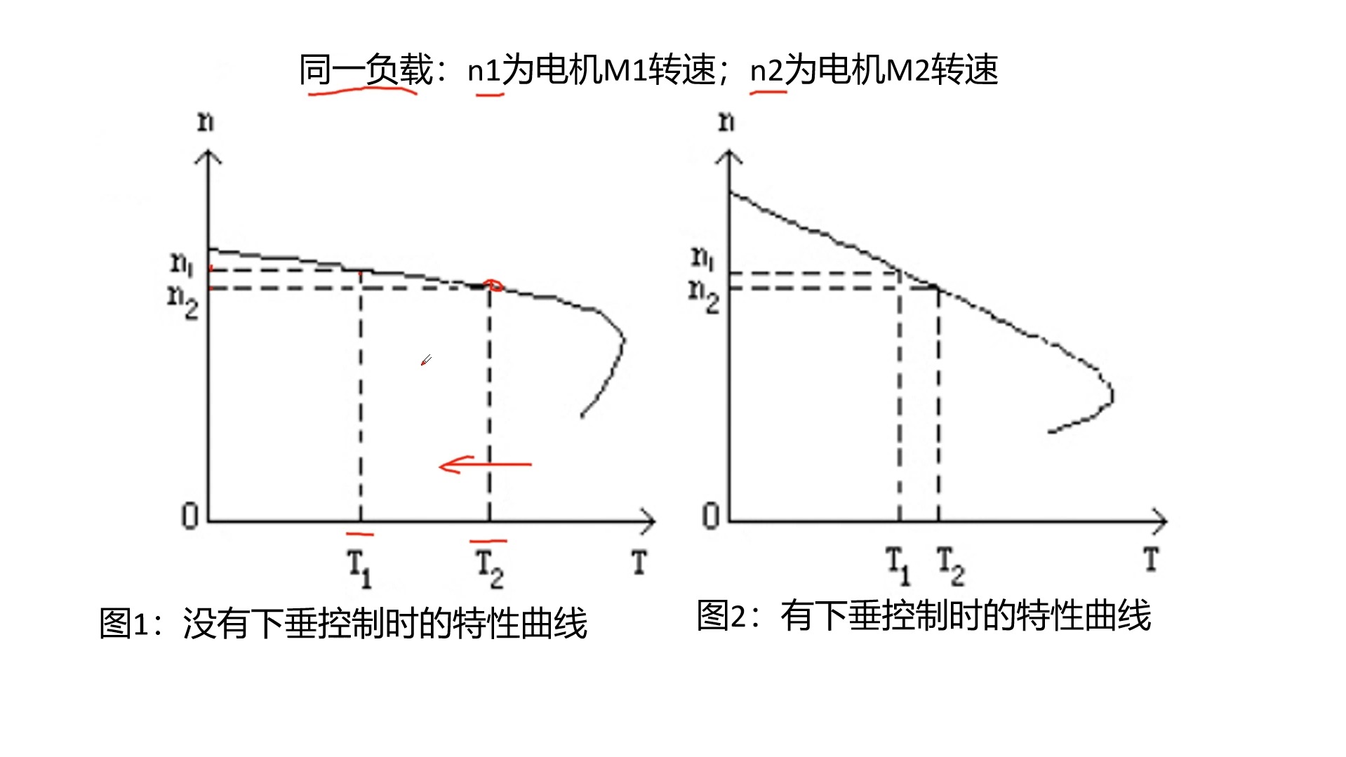 变频器的下垂控制