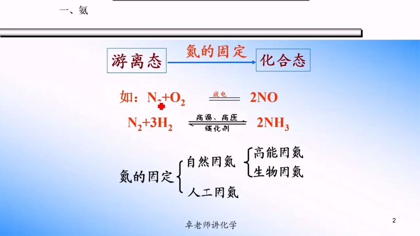 199 合成氨的意义及历史