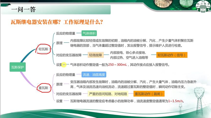 第22节 瓦斯继电器安装在哪?工作原理是什么?-片段2