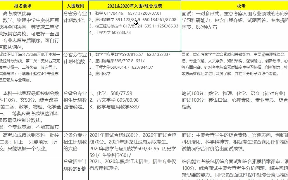 2021年强基计划高校招生简章解读1