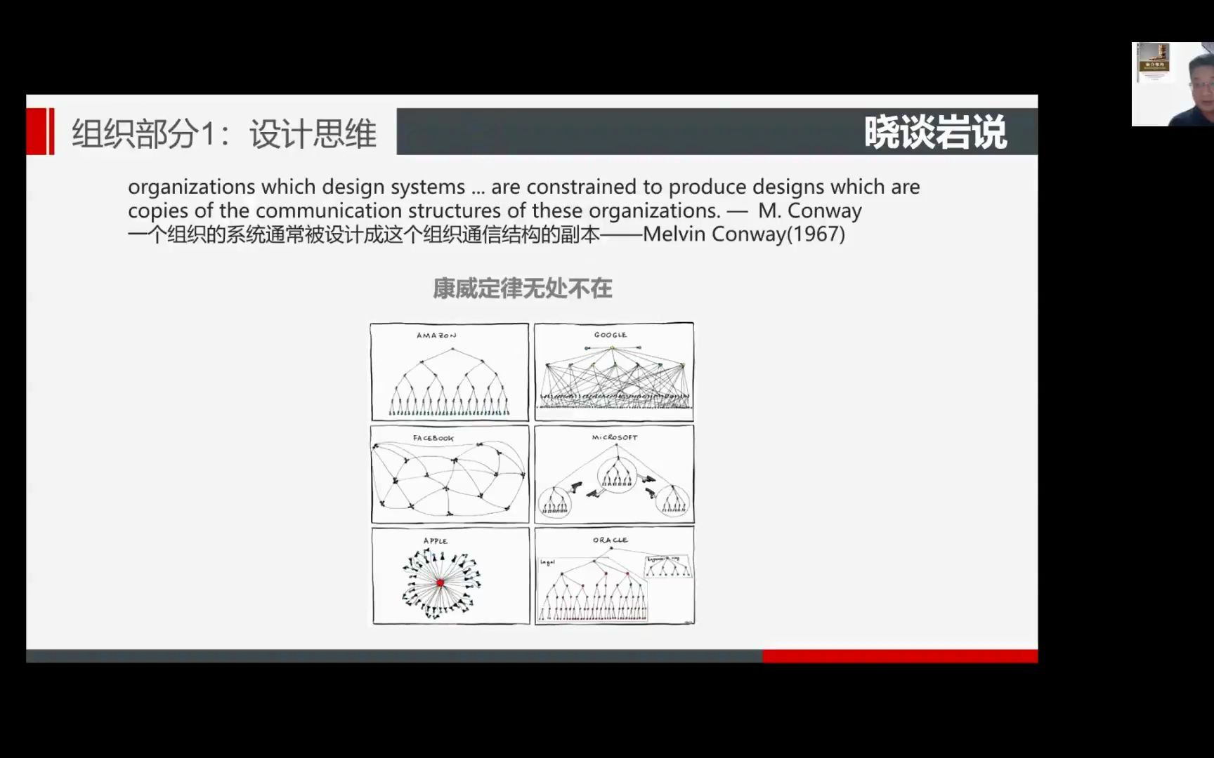 2-16聚合架构第四十六讲:组织部分之设计思维