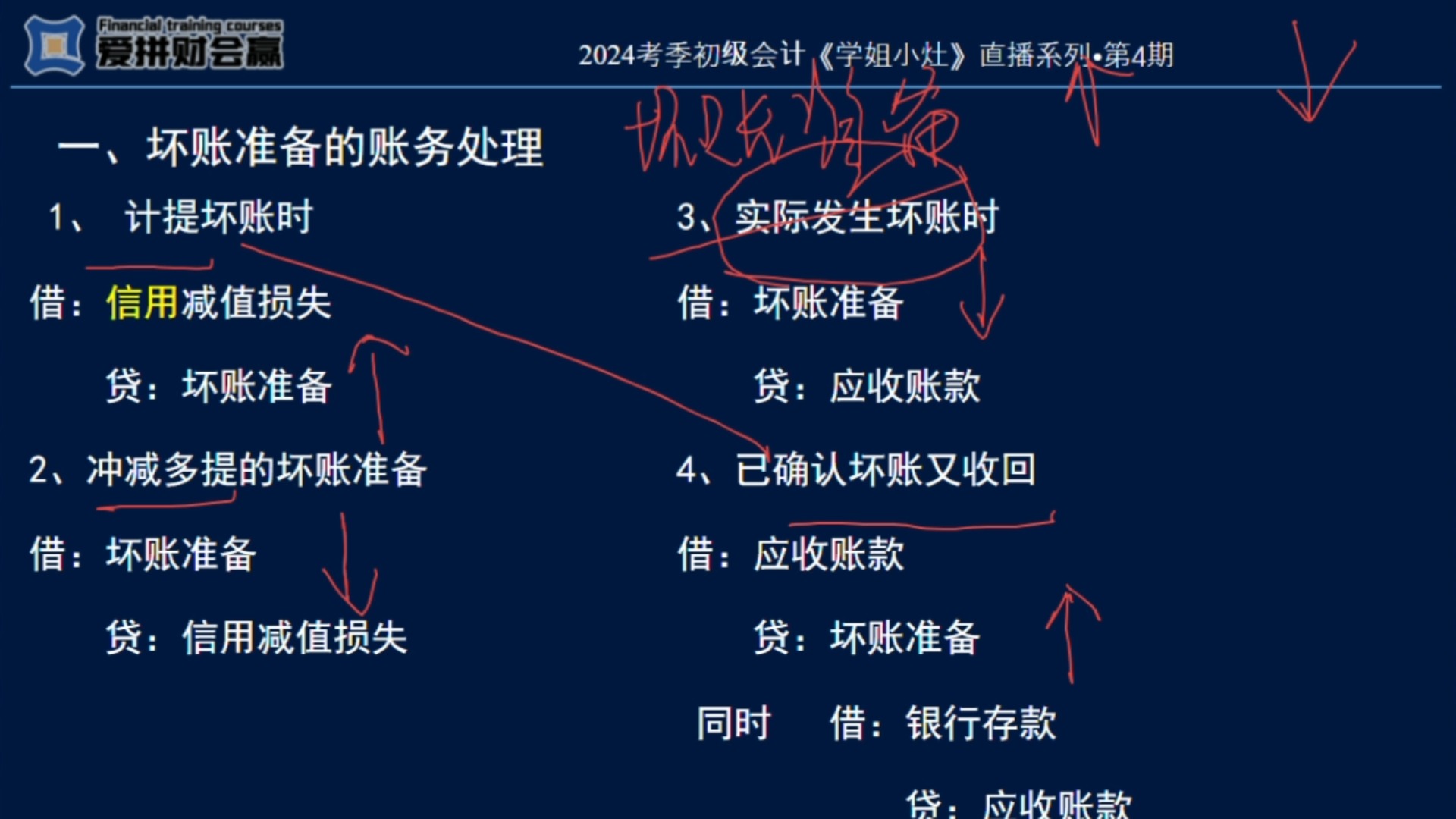 【2025年初级会计备考】《实务》第三章--坏账准备的账务处理