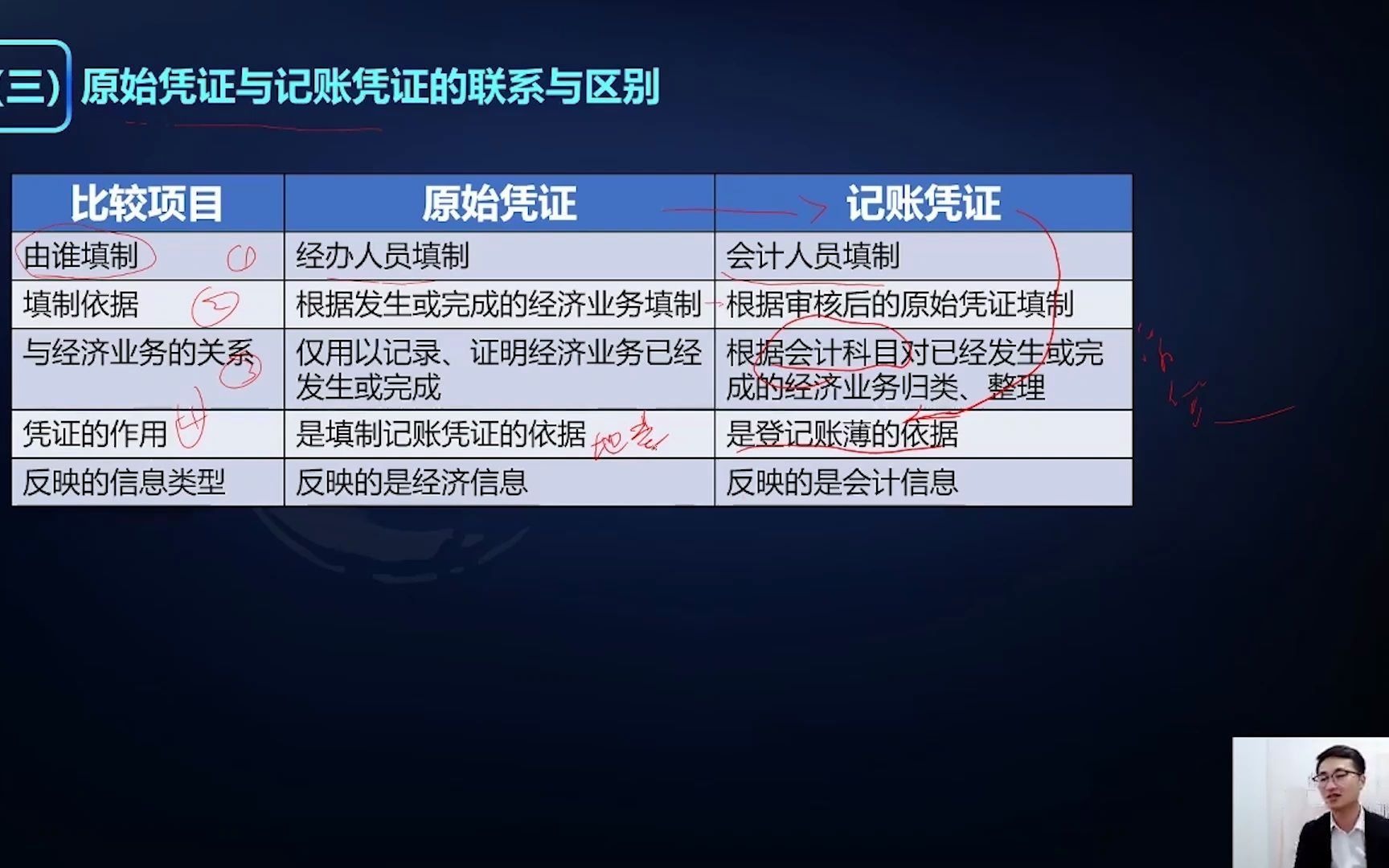 出纳做账流程新手必看|新手出纳入门一学就会,“原始凭证”与“记账...