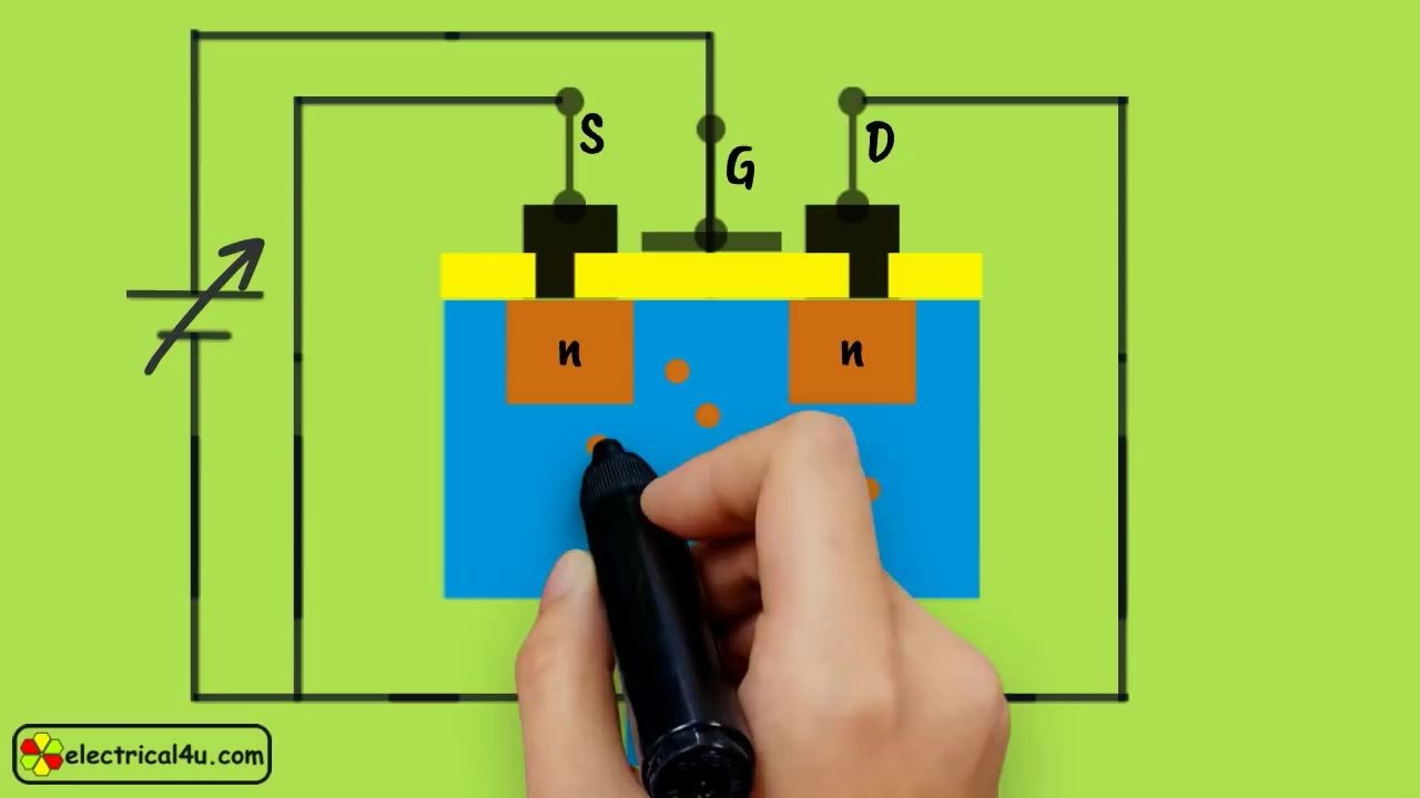 7分钟带你了解MOSFET基本工作原理