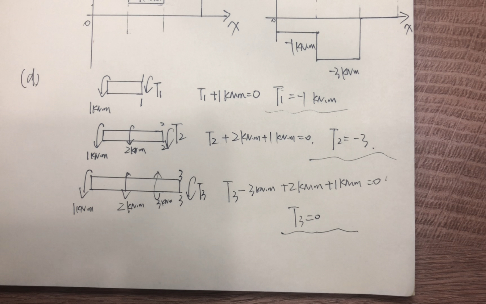 [工程力学 材料力学篇]第九章扭转变形 截面法求扭矩9-1(cd)