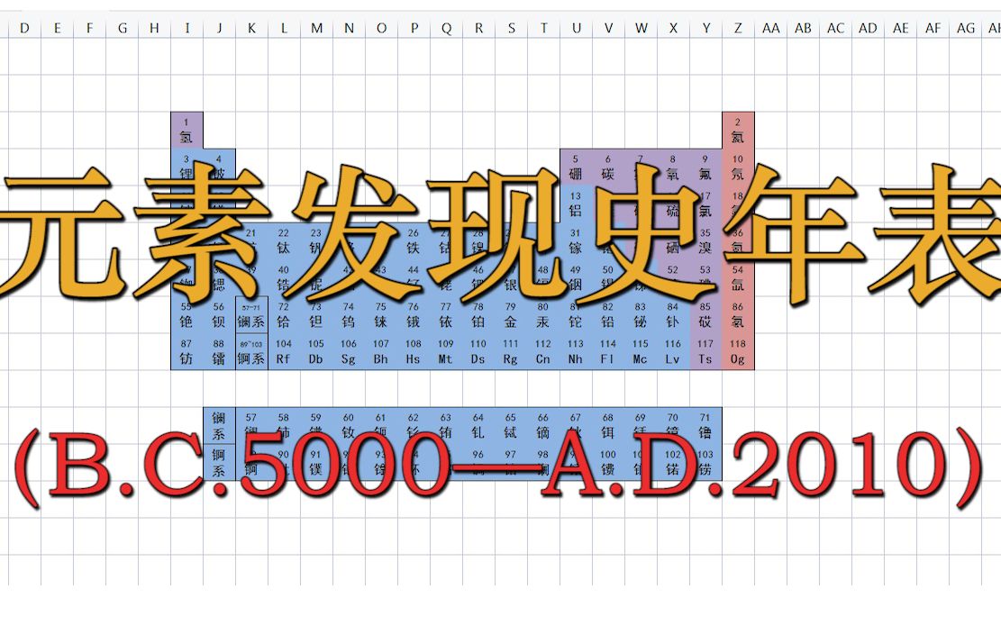 【化学史】元素发现史年表(BC5000—AD2010)