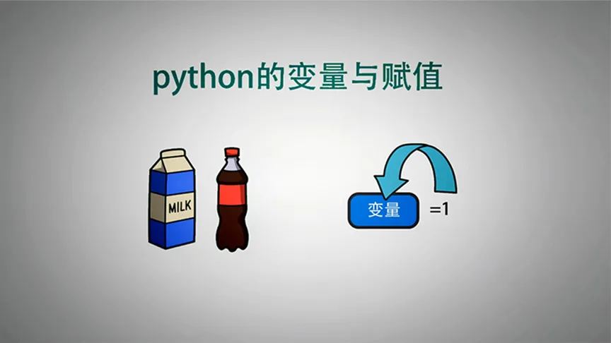 看动画,三天学会python,变量与赋值,饮料交换