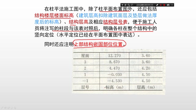 柱平法施工图表示方法