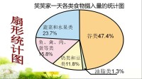 北师大版_六年级上册_五、数据处理_1 扇形统计图_微课《认识扇形...