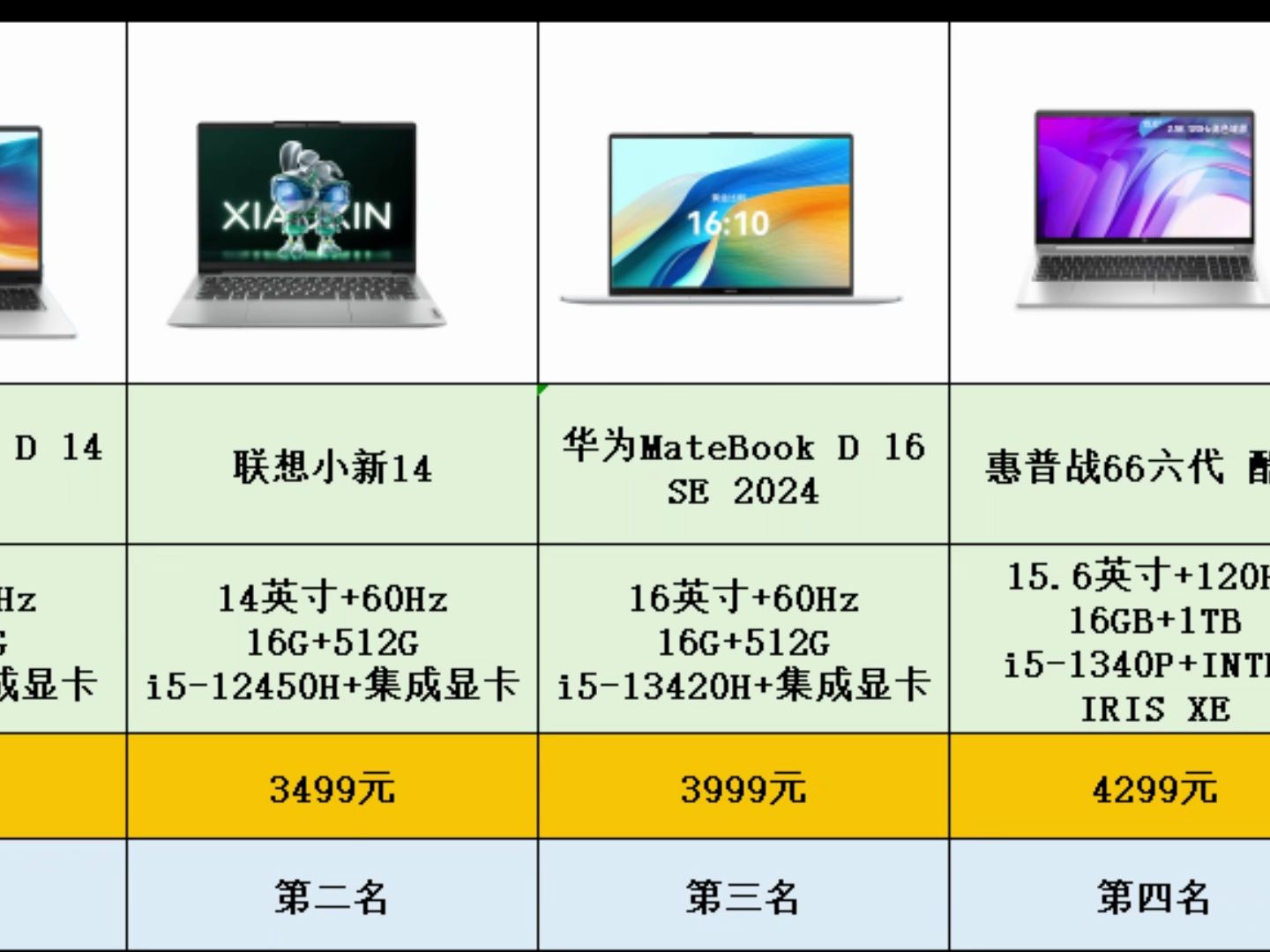 【笔记本排名】2024年最新笔记本电脑销量排名榜前20名 有哪些...