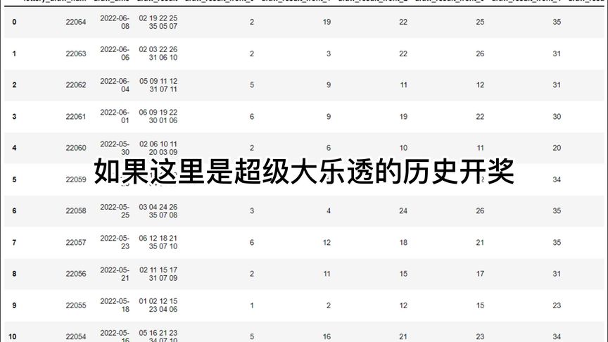 #大乐透 #数据分析统计 #python数据分析