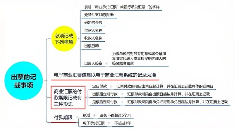 2022年初级会计资格考试"商业汇票"关键考点分享