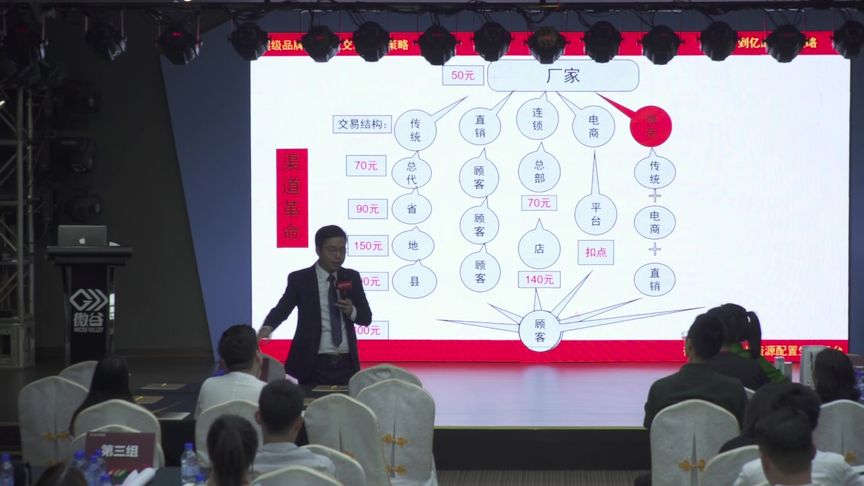 干货!带你深度了解五种经典商业模式!