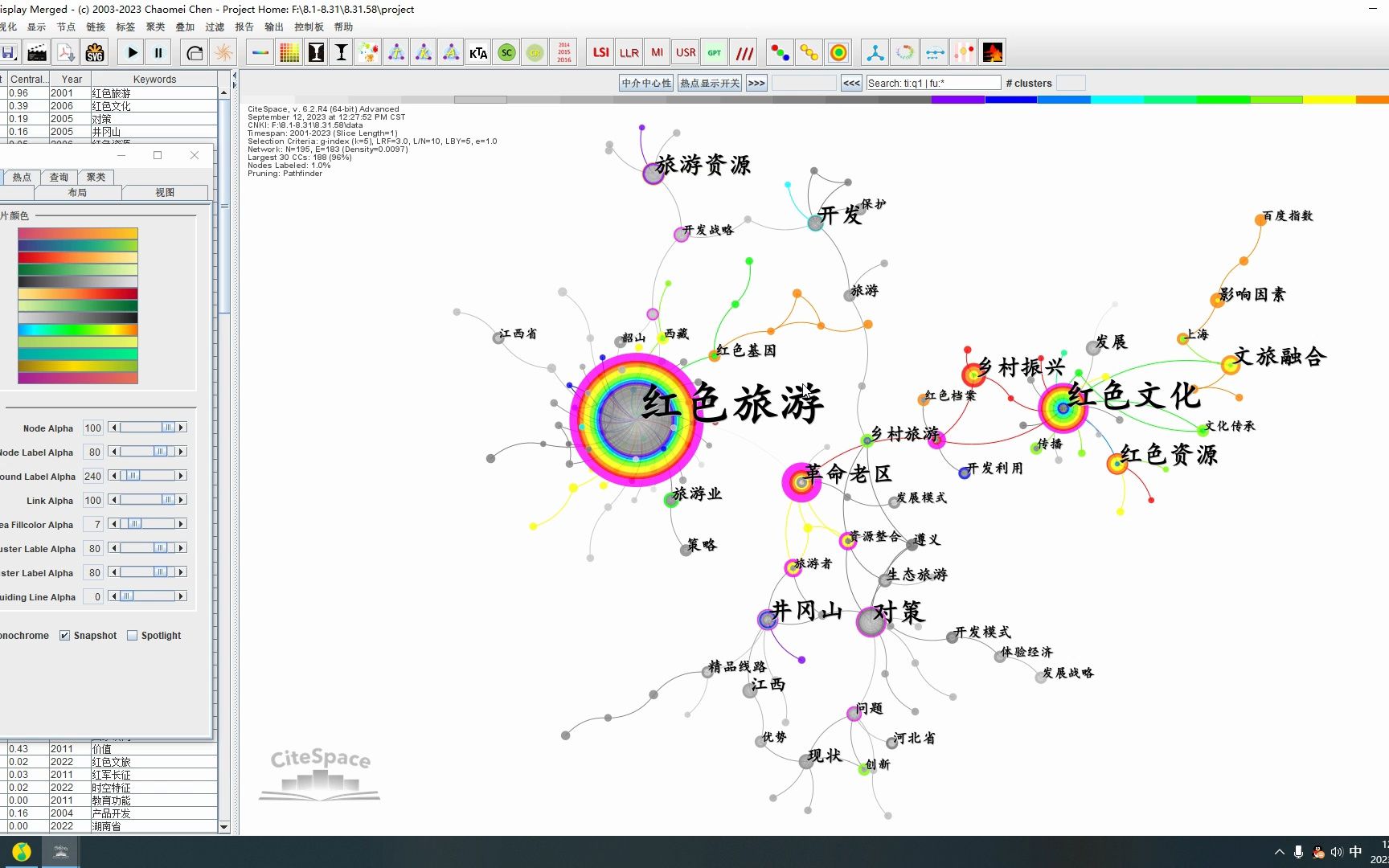 Citespace教学,Citespace关键词共现教学,Citespace高级版