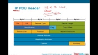 4.OSI 七层网络模型-4