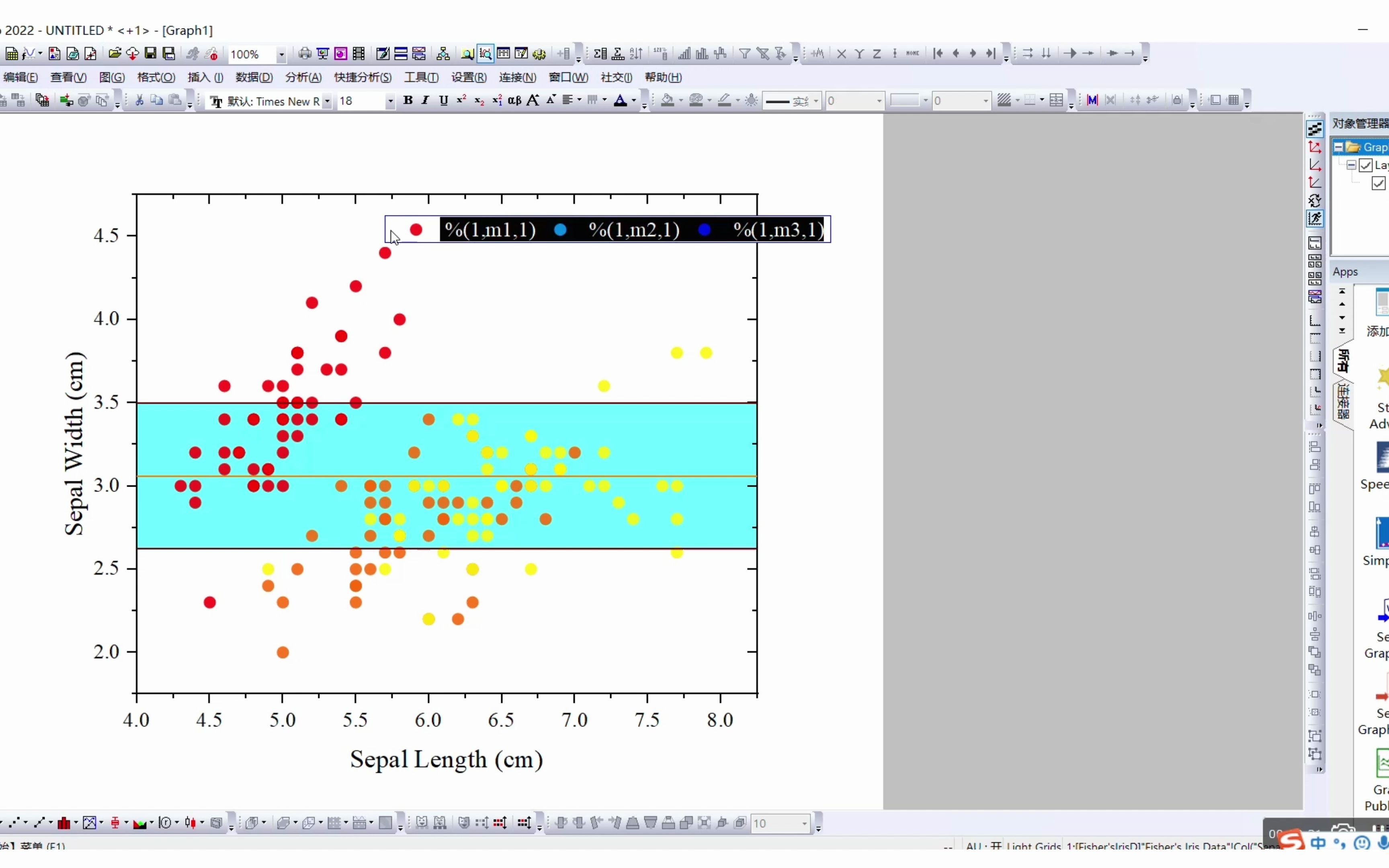 Origin绘制带平均值±SD参考线的散点图