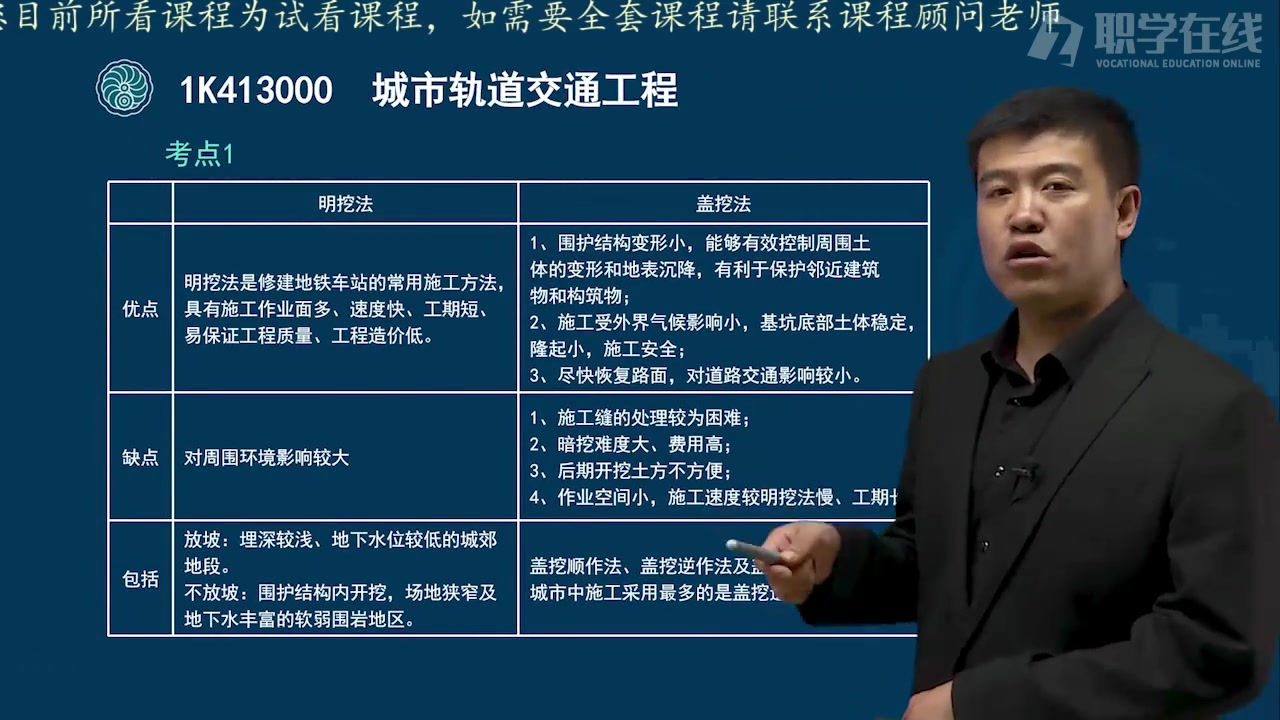 一级建造师/市政公用工程管理与实务