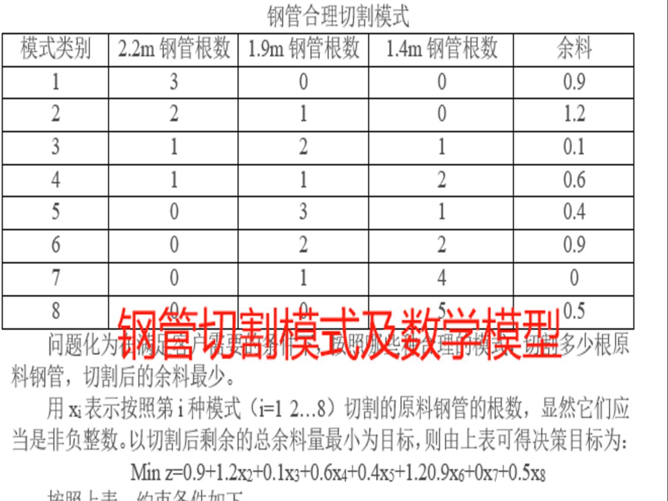 201 基于matlab的钢管下料问题
