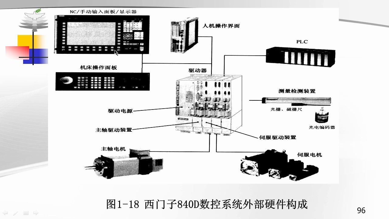 数控计算机结构和工作流程-477-机床数控原理-远程教育|夜大|面授|函授...