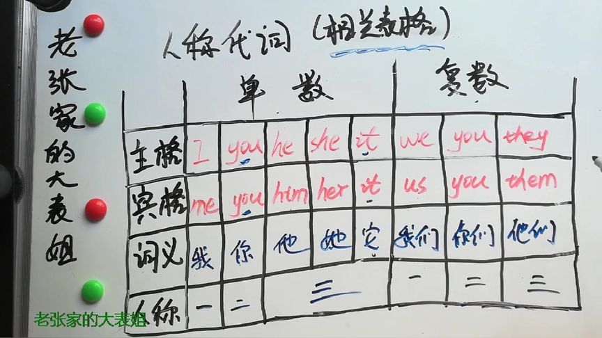 掌握这个表格,你会发现人称代词很简单,主格和宾格可以这样理解