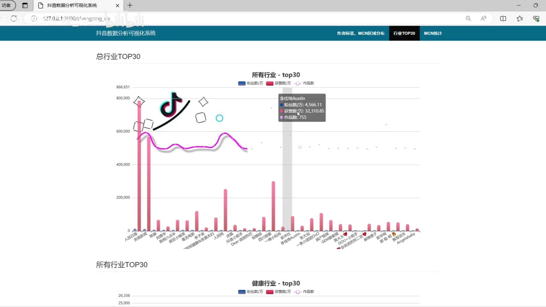 基于python实现抖音数据分析可视化系统 毕业设计 Echarts可视化 ...