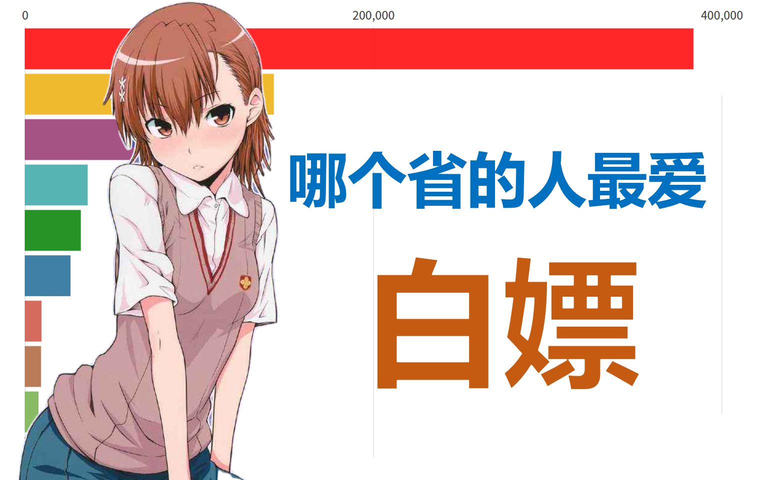 哪个省的人最爱白嫖?看完这份排名你就知道了!【数据可视化】