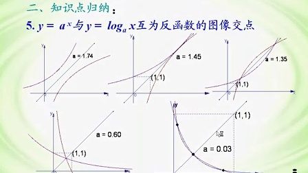 高考数学第一轮复(第11讲)第二章函数指数函数与对数函数
