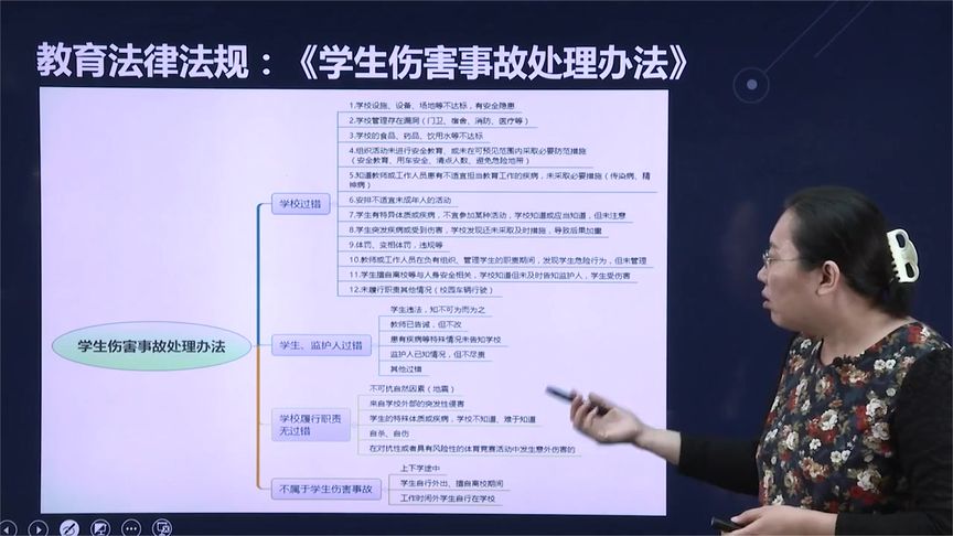 2021教师资格证笔试考前速成班-08.学生伤害事故处理办法