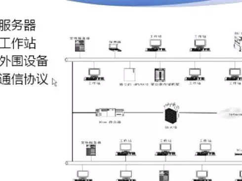 1.4.计算机网络的概念和基本组成