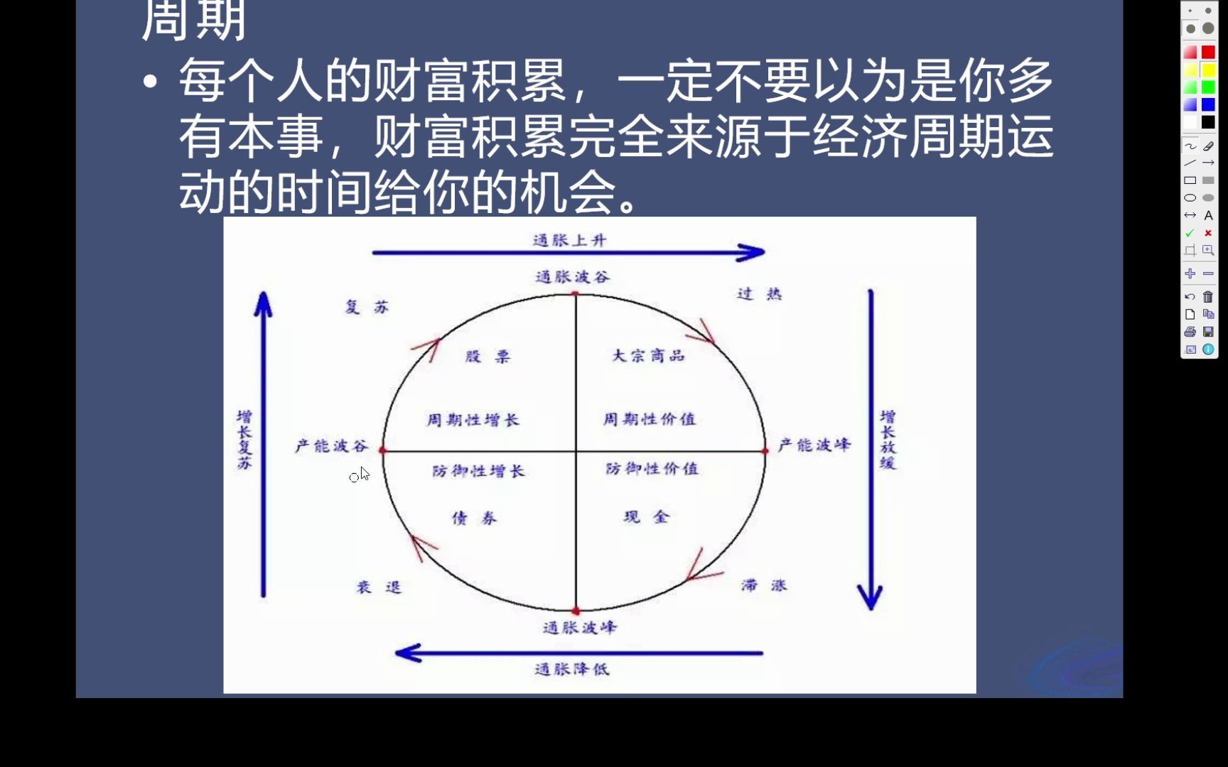 目前经济周期是否正在衰退期向复苏期过度中?明年能否走起大行情