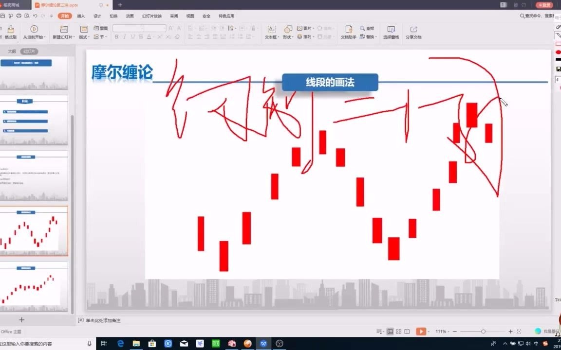 缠论要素笔和线段的画法,与该怎样划分