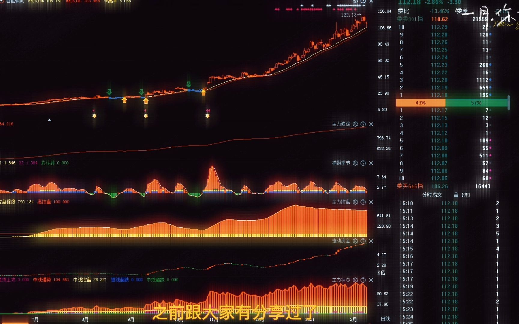 庄家主力最害怕的指标——主力控盘,字字珠玑,曾经让散户为之疯狂的...