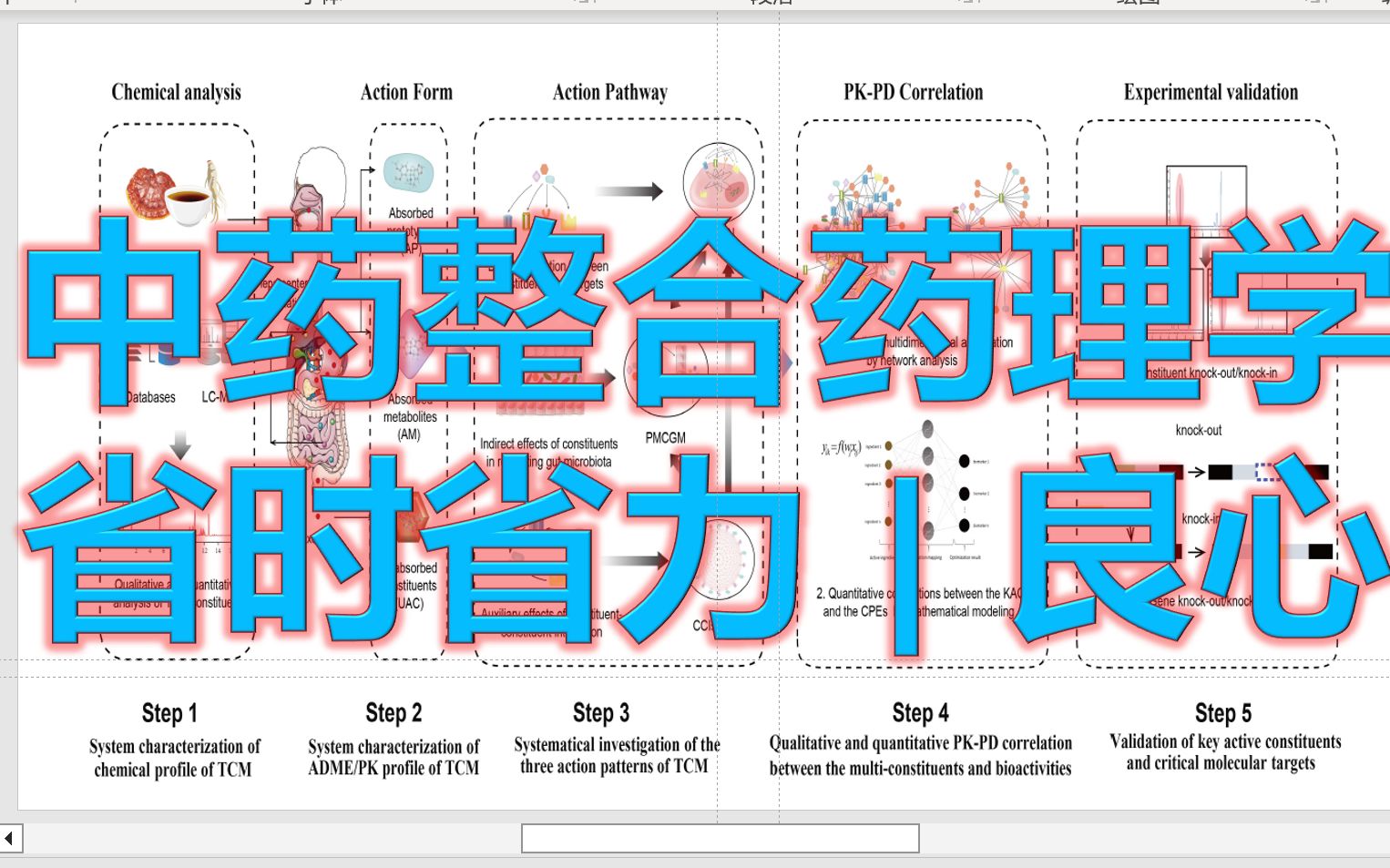 中药整合药理学平台介绍| ETCM| 省时省力好数据库!【强烈推荐】
