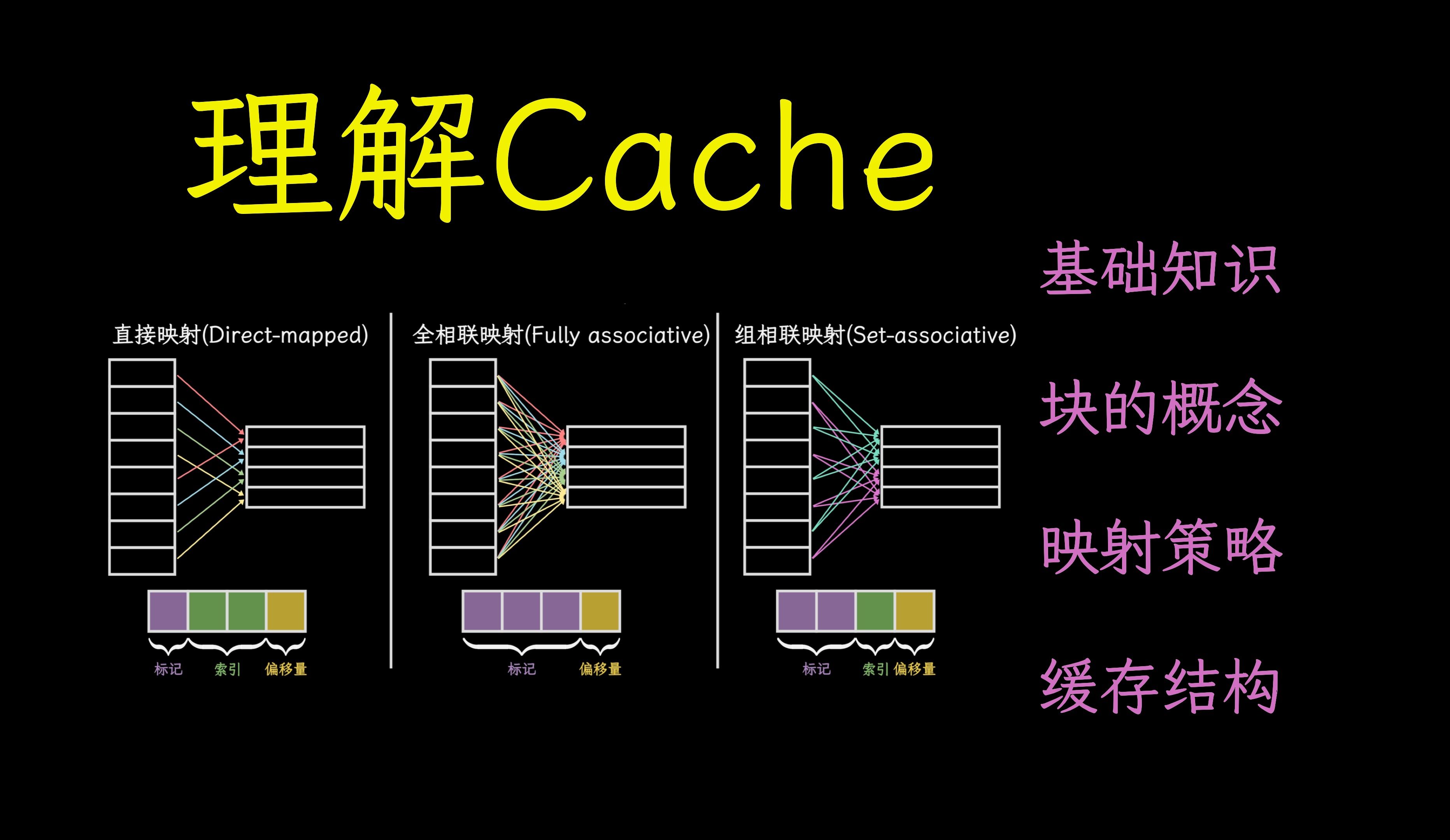 理解计算机Cache(一):从块到缓存结构,以及逐步推出映射策略