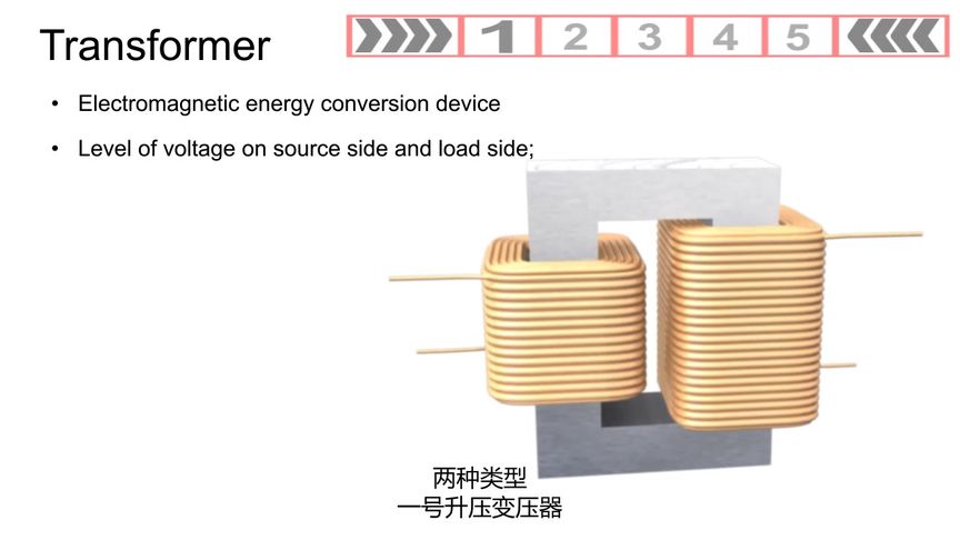 [科普视频] 变压器工作原理(中文解说)
