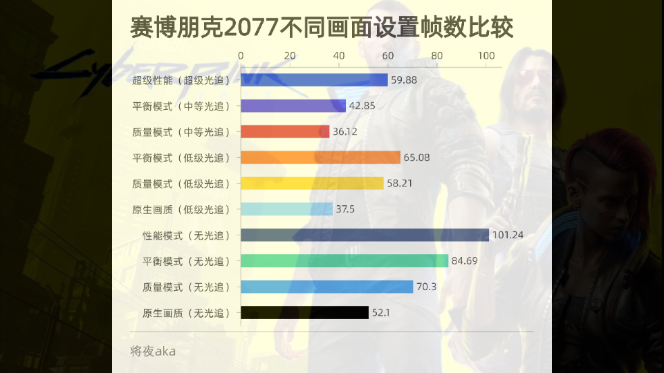赛博朋克2077-fsr2.0mod安装教程及画面设置分享