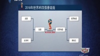 2018年世界杯四强晋级版 体育世界 180714
