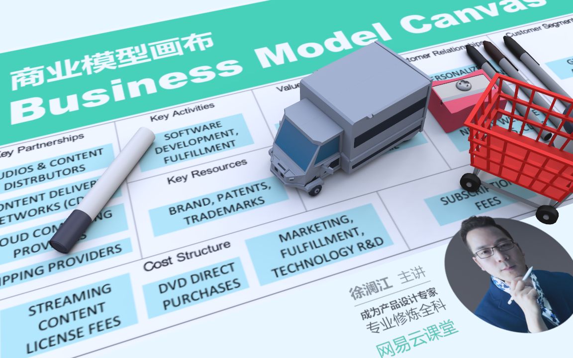 如何把一个好的商业创意,从0到1,变成商业现实?——商业模型画布(...