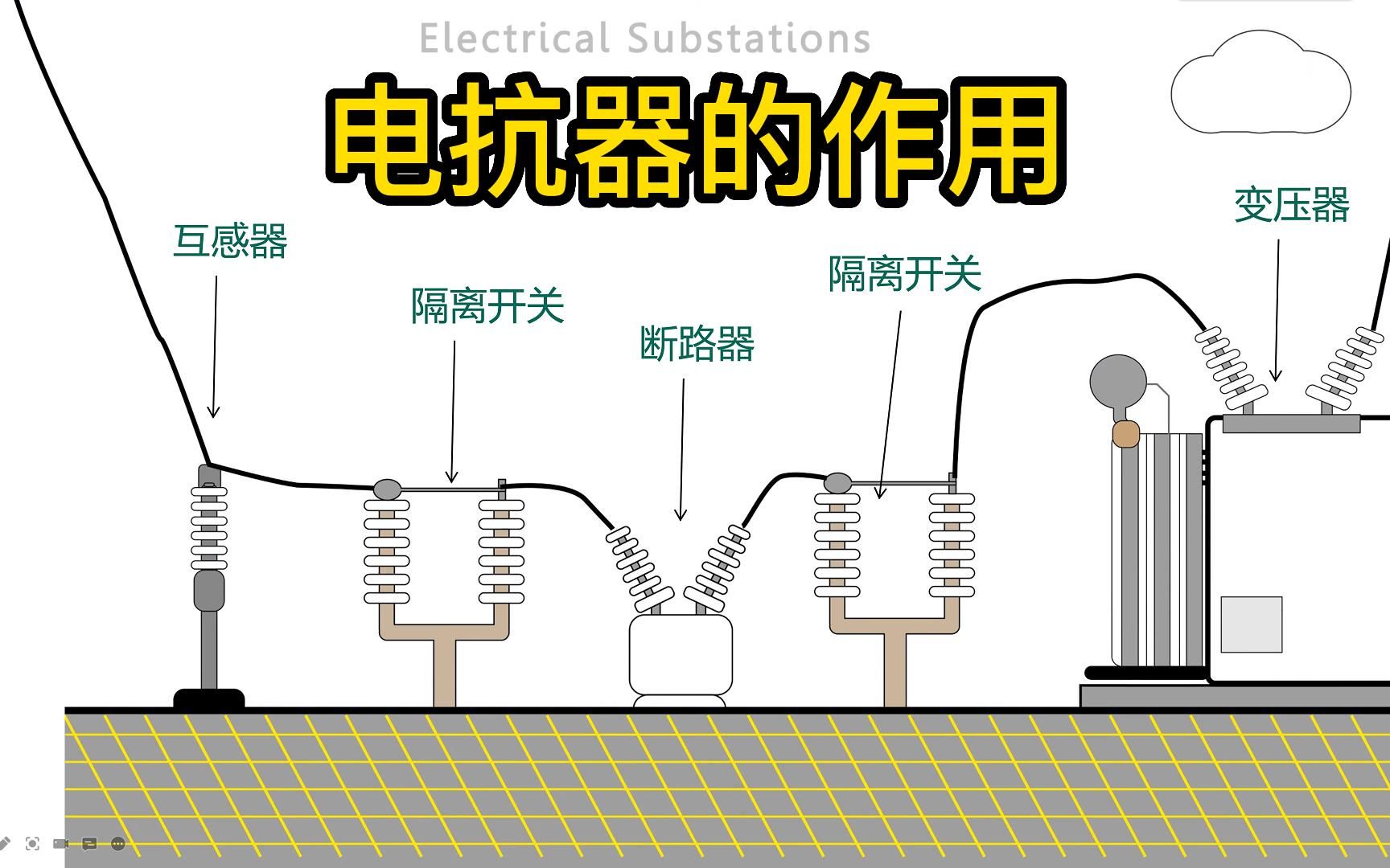 变电站一次部分设计:电抗器的作用