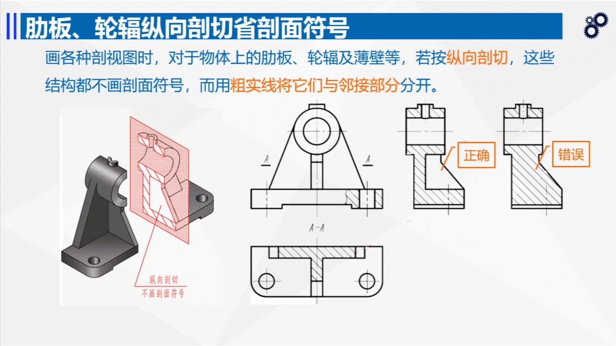剖视图中的简化画法