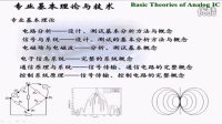 模拟集成电路设计课程(华大九天) 第四集