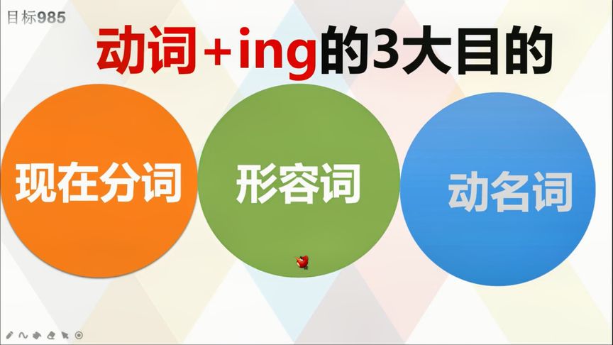 3分钟学会【动词V+ing 3种意思:现在分词,形容词,动名词】