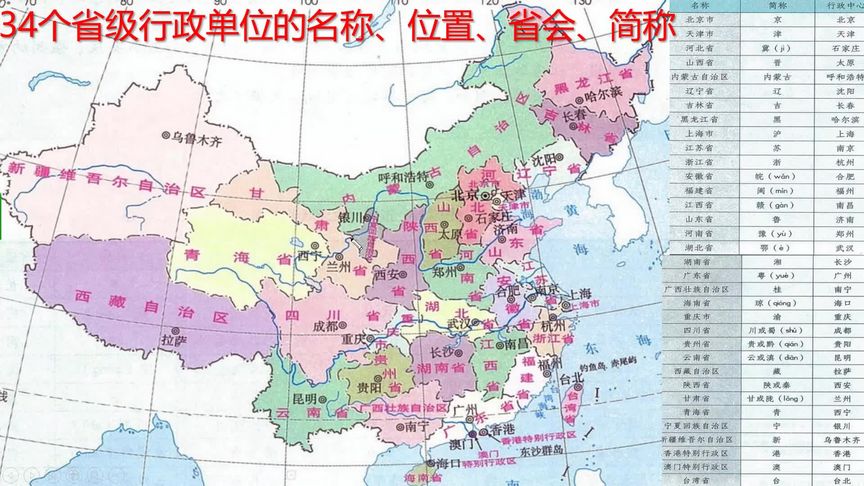 五分钟记住34个省级行政单位的位置、名称、简称、省会、轮廓特征